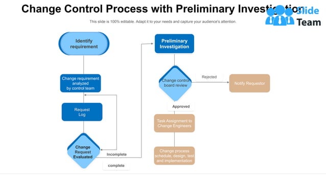 Change Control Process Identification Evaluation Engineering ...
