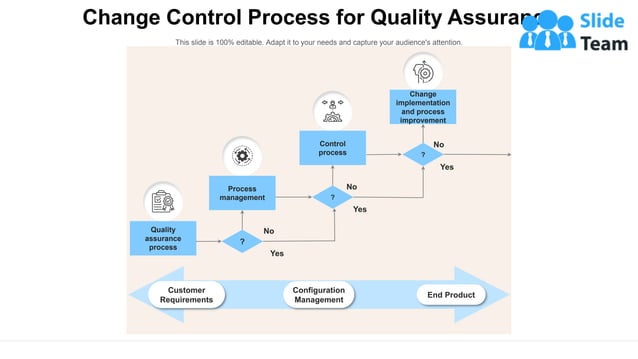 Change Control Process Identification Evaluation Engineering ...