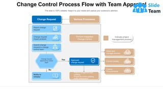 Change Control Process Identification Evaluation Engineering ...