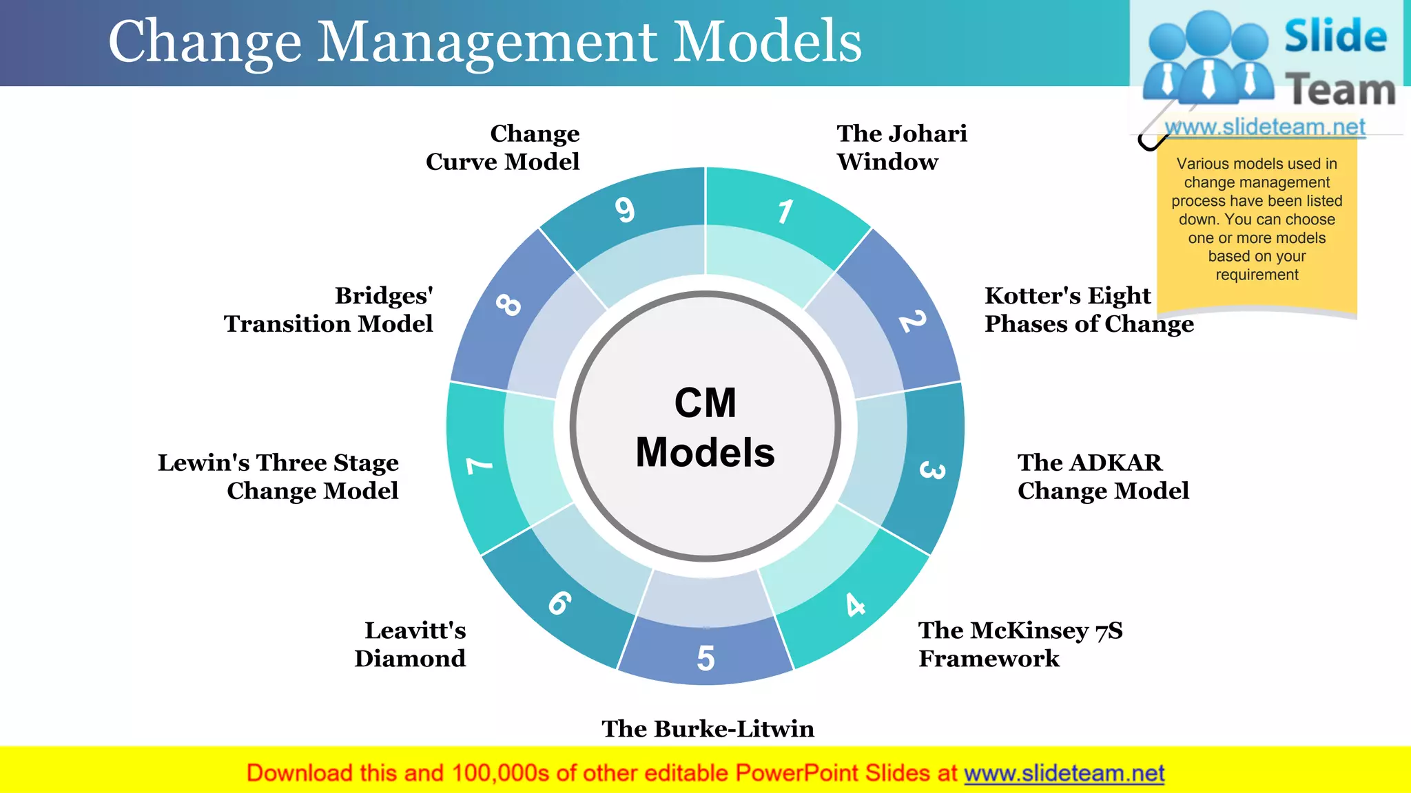 Change Control Process PowerPoint Presentation Slides | PDF