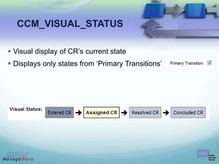 IBM Rational Change special control types | PPT