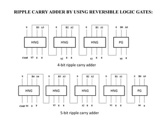 OPTIMIZED REVERSIBLE VEDIC MULTIPLIERS | PPTX