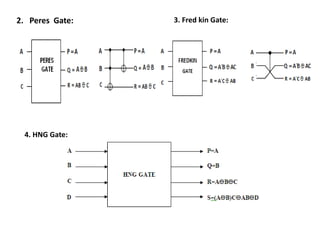 OPTIMIZED REVERSIBLE VEDIC MULTIPLIERS | PPTX
