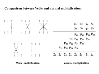 OPTIMIZED REVERSIBLE VEDIC MULTIPLIERS | PPTX