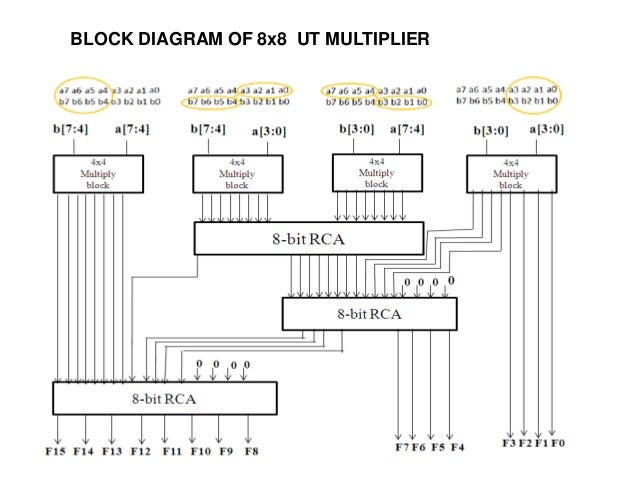 OPTIMIZED REVERSIBLE VEDIC MULTIPLIERS