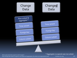 Change Data Capture | PPTX
