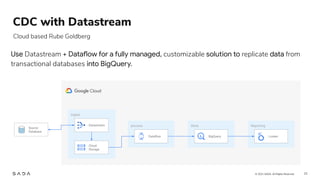 Google take on heterogeneous data base replication | PPT