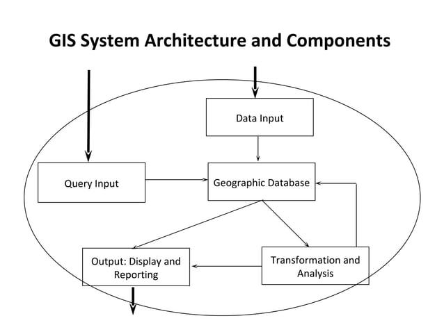 Change detection | PPT