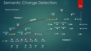 Schemaless Change detection in XML Documents using Semantic Identifiers | PPT