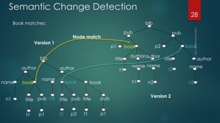 Schemaless Change detection in XML Documents using Semantic Identifiers ...