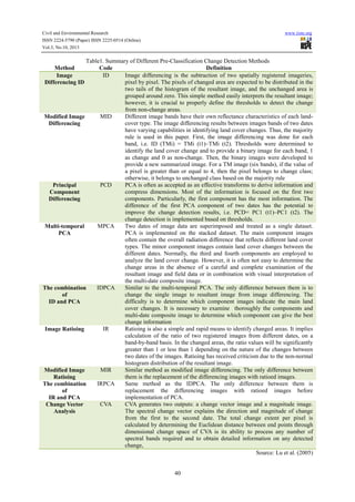 Change detection process and techniques | PDF