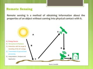 Change detection using remote sensing and GIS | PPT
