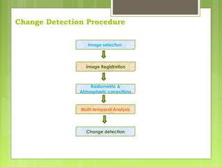 Change detection using remote sensing and GIS | PPT