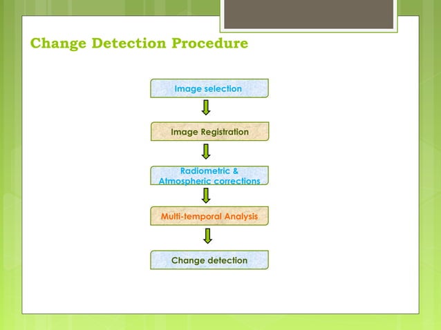 Change detection using remote sensing and GIS | PPT | Geography | Science