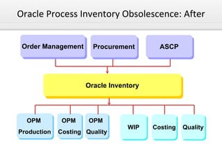 R12 Oracle Inventory Management, New Features | PPT
