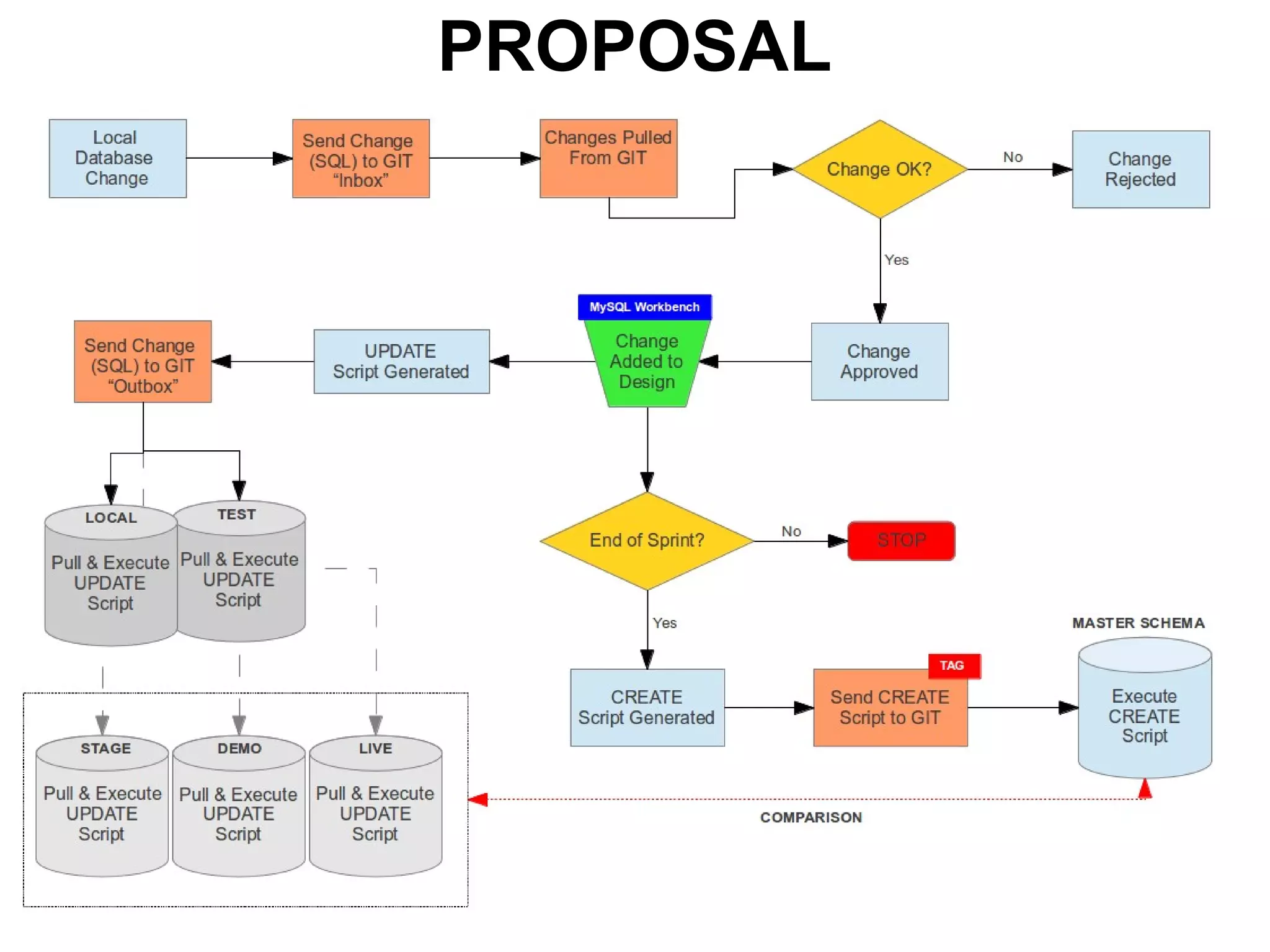 Change (draft) | ODP