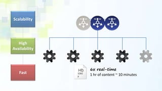 Pulsar – Automated file based QC | PPT