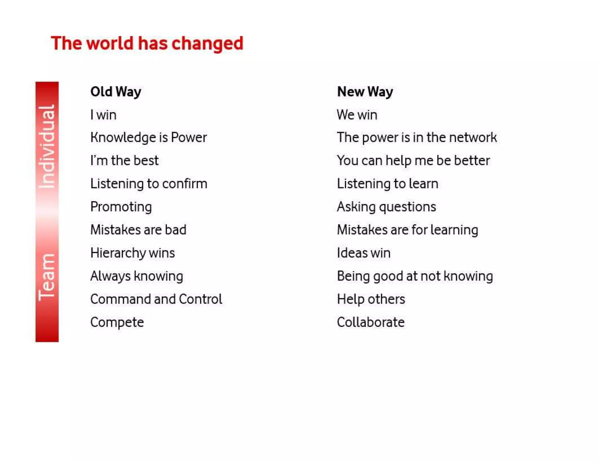 The way we work has changed: old vs. new | PPT