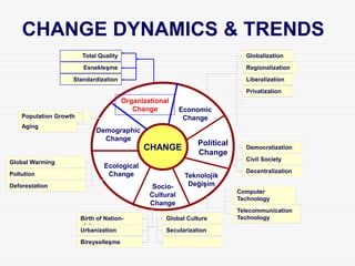 The New Change Dynamics And The State in A Changing World | PDF