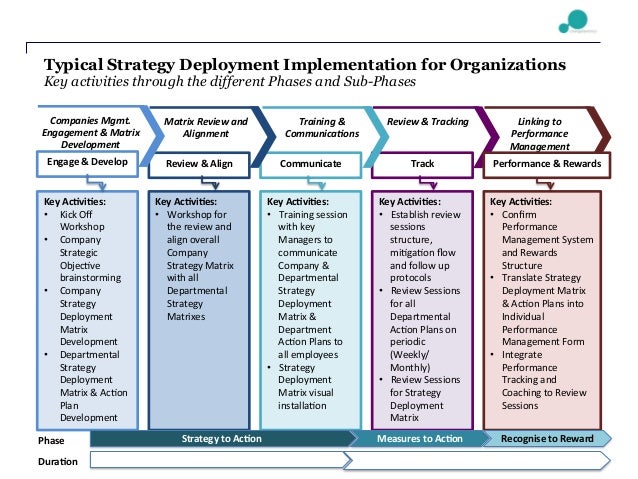 Improving Organizational Efficiency by Enhancing Organizational Effec…