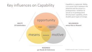 Change Enablement Framework - Introduction | PDF