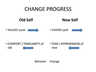 Change equation | PPT