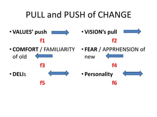 Change equation | PPT