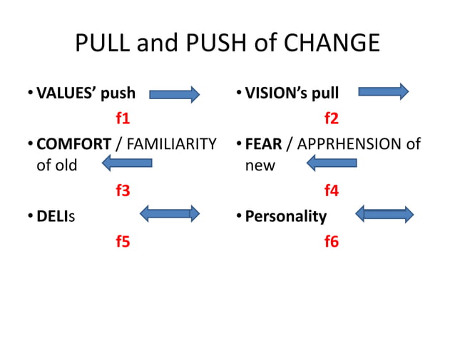 Change equation | PPT