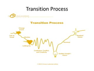 Change equation | PPT