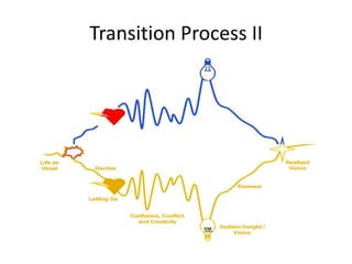 Change equation | PPT