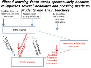 It's time for change from traditional lecture to flipped learning model ...