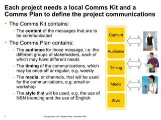 Change Management Guide | PPT