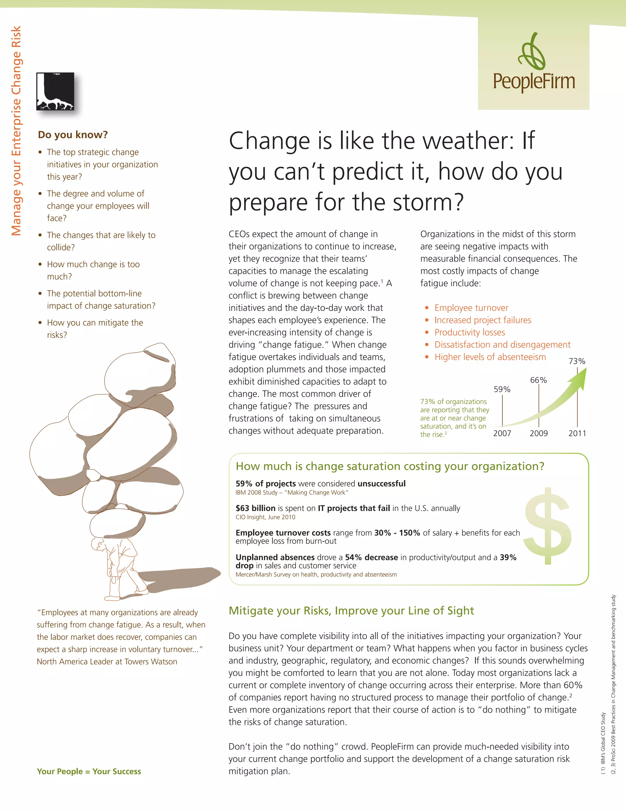 PeopleFirm Enterprise Change HeatMap | PDF | Human Resources | Business