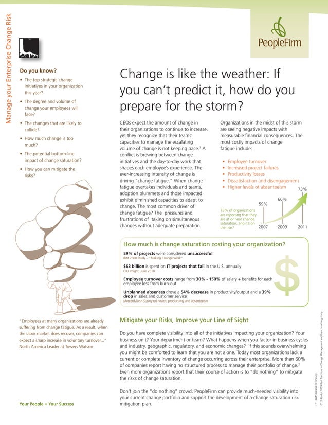 PeopleFirm Enterprise Change HeatMap | PDF | Human Resources | Business