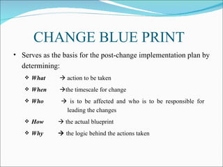 Change hrm | PPT