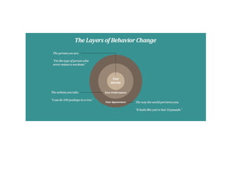 Change & identity | PPT