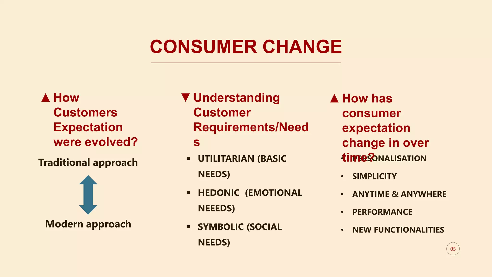 CHANGE IN CONSUMER BEHAVIOUR.pptx
