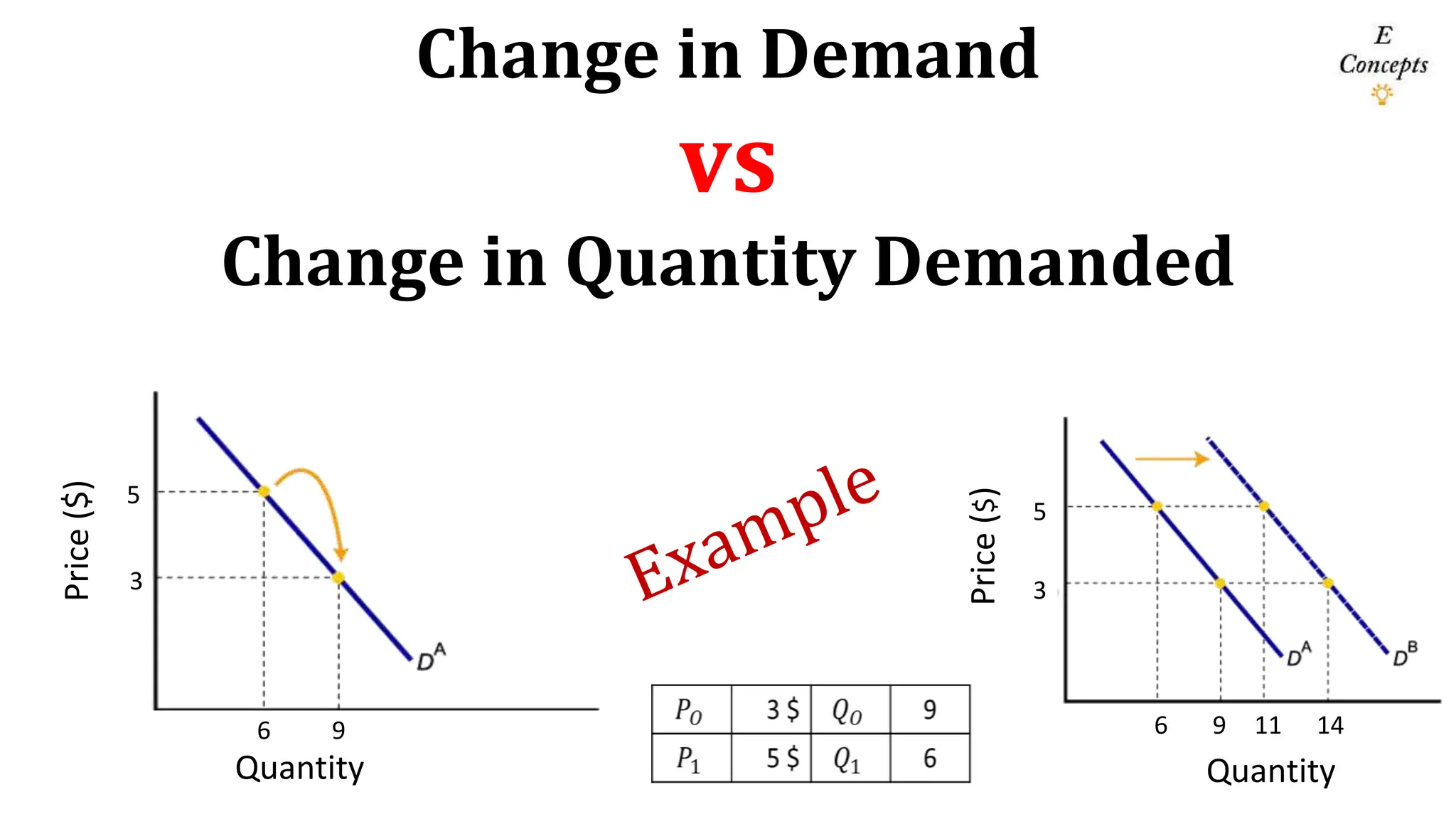 Change in demand vs change in quantity demanded.pptx