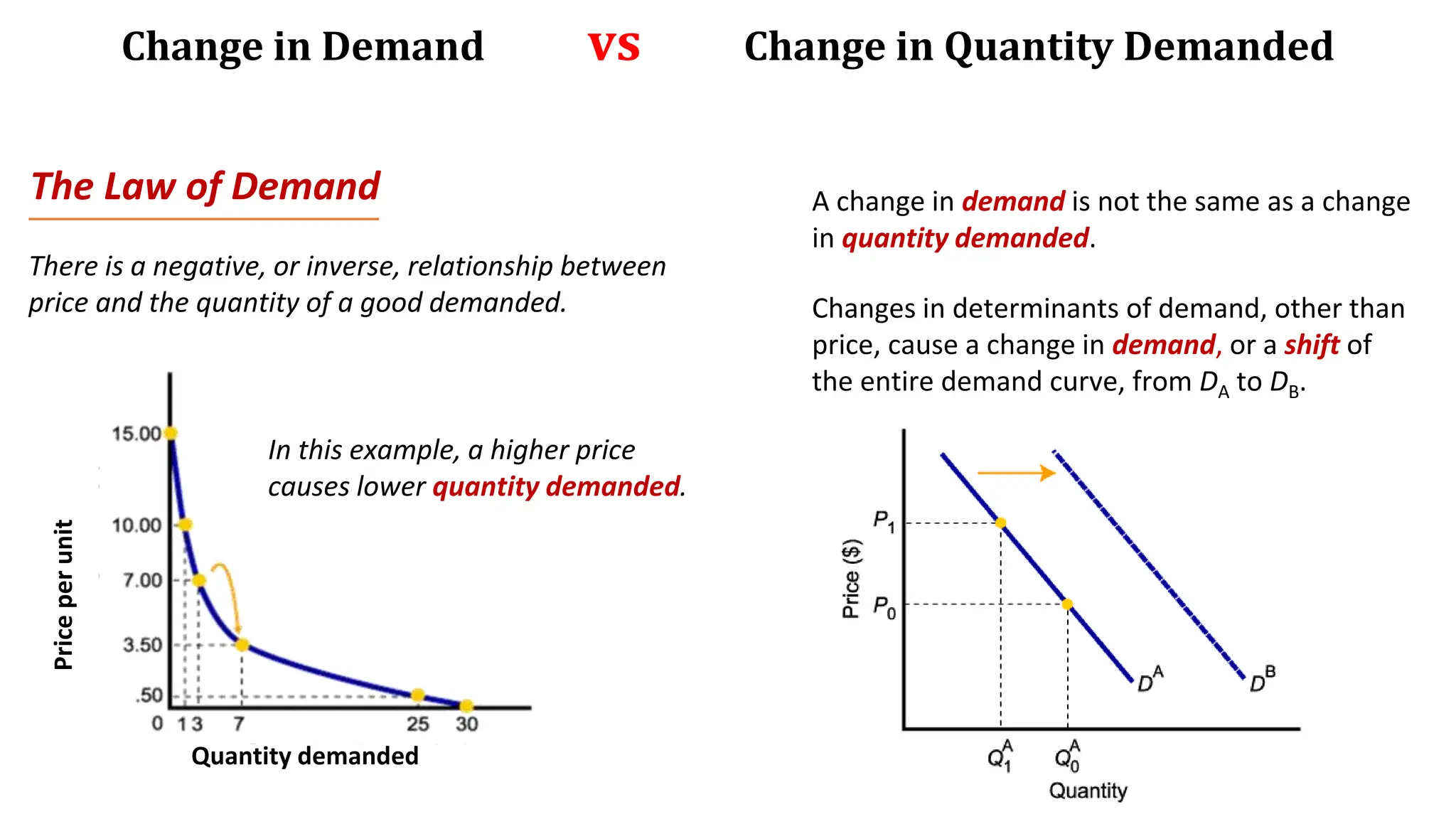 Change in demand vs change in quantity demanded.pptx