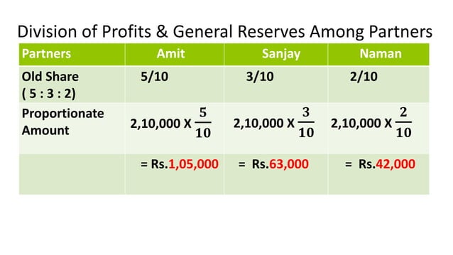 Change in profit sharing ratio | PPTX | Business Accounting & Finance ...