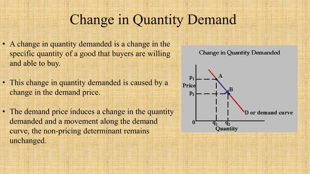 Change in quantity demand vs change in demand | PPTX | Business ...