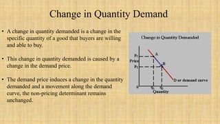 Change in quantity demand vs change in demand | PPTX | Business ...