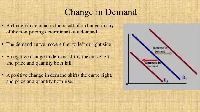 Change in quantity demand vs change in demand