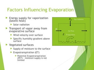 Change in state of matter and evaporation sumit ix c.ppt