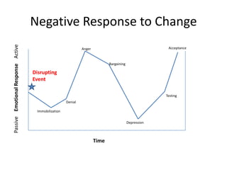 Change is a process | PPTX