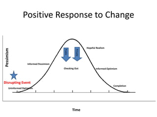 Change is a process | PPTX