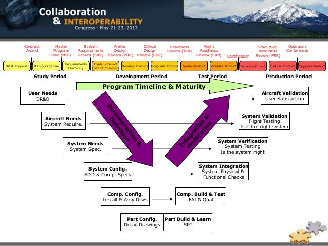 Change is good Dassault CIC presentation 2013