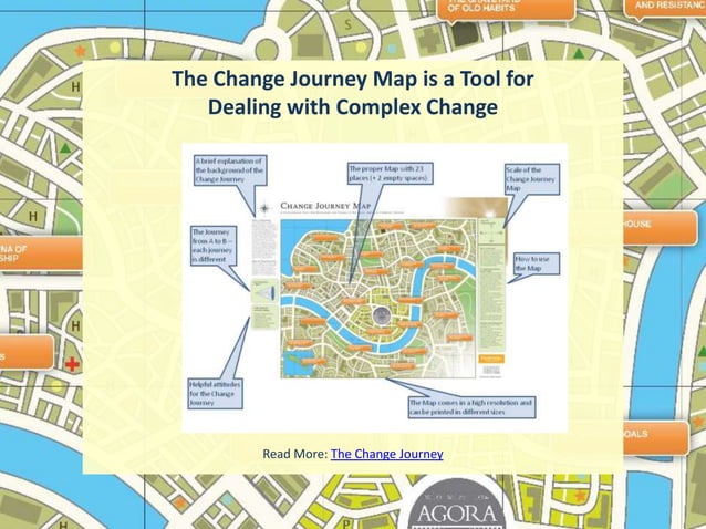Change Journey Background Part 1 Complexity | PPT
