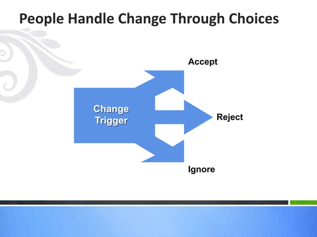 Change Leadership Workshop: Managing the People Side of Change | PPTX