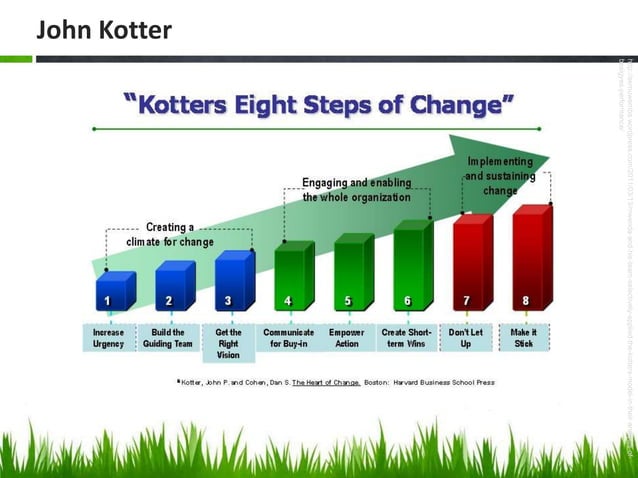 Change Leadership Workshop: Managing the People Side of Change | PPTX